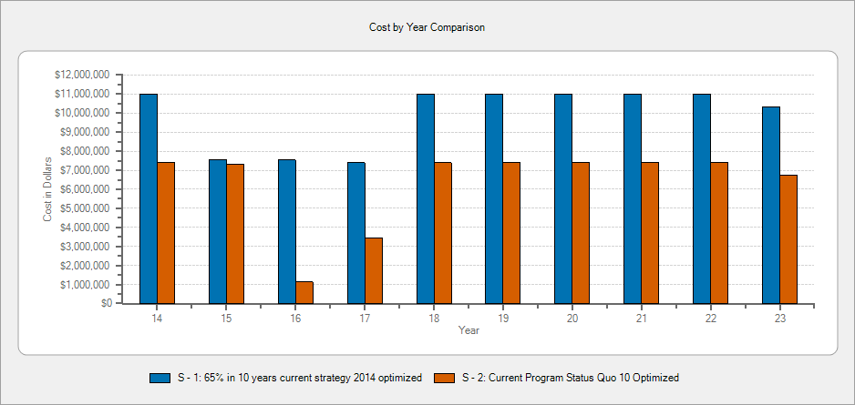 Compare_Strategies